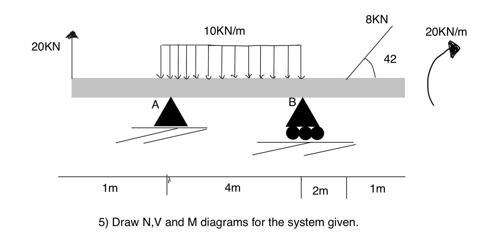 Solved Draw N,V ﻿and M ﻿diagrams for the system given. | Chegg.com