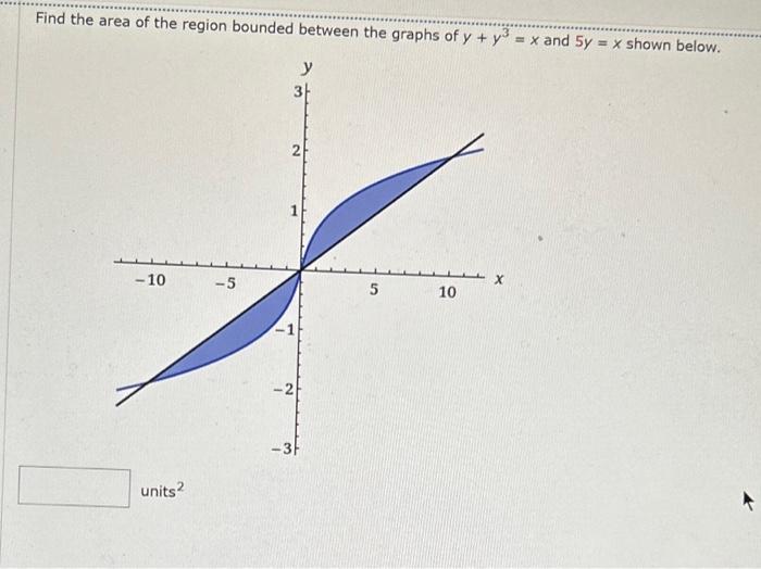 Solved Find the area of the region bounded between the | Chegg.com