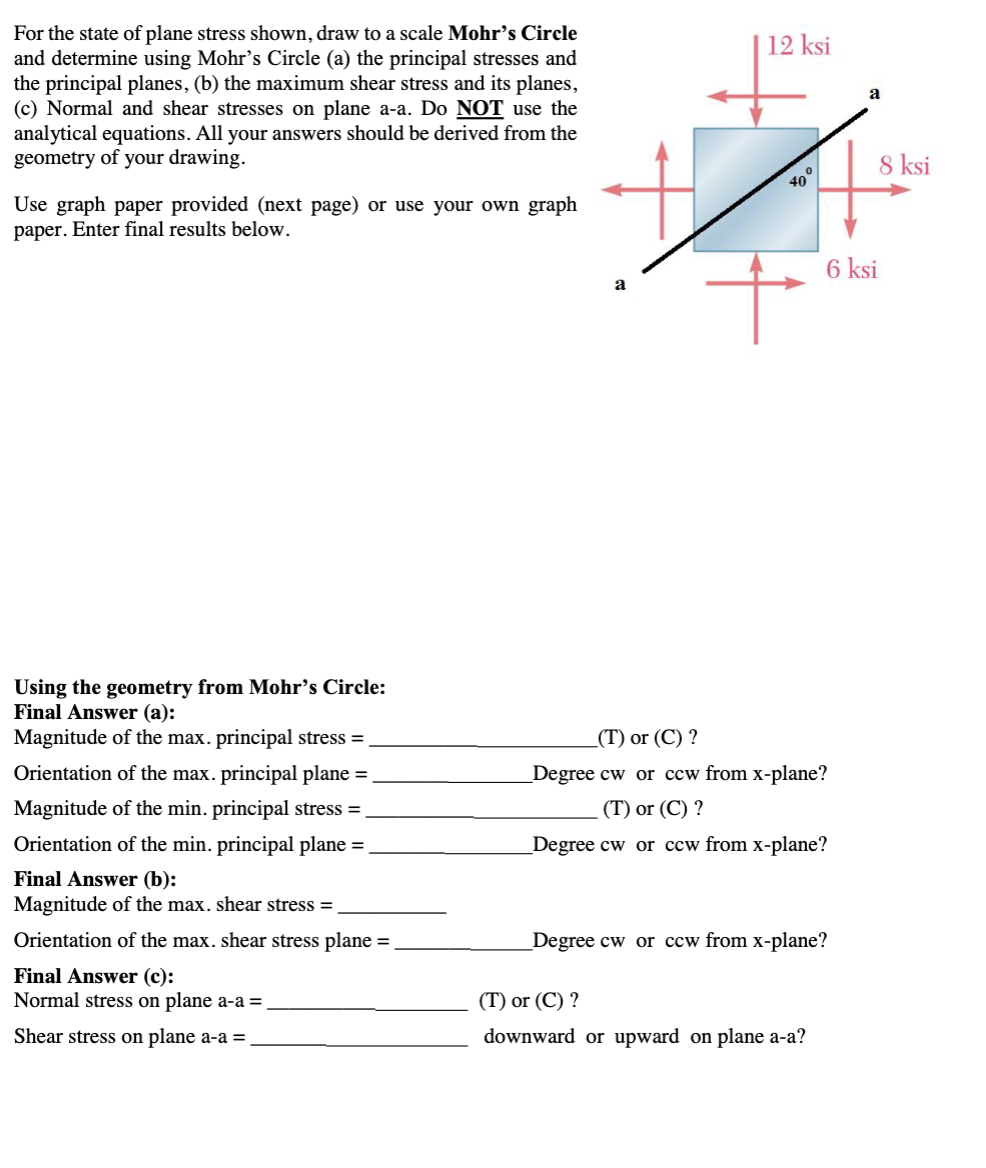 Solved For the state of plane stress shown, draw to a scale | Chegg.com