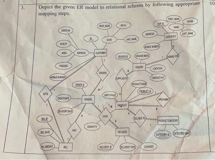 Depict the given ER model to relational schema by | Chegg.com