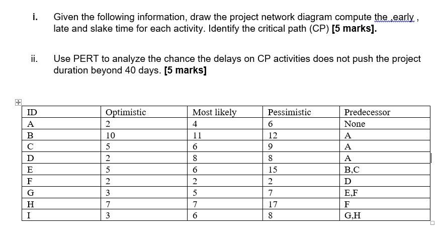 Solved i. Given the following information, draw the project | Chegg.com