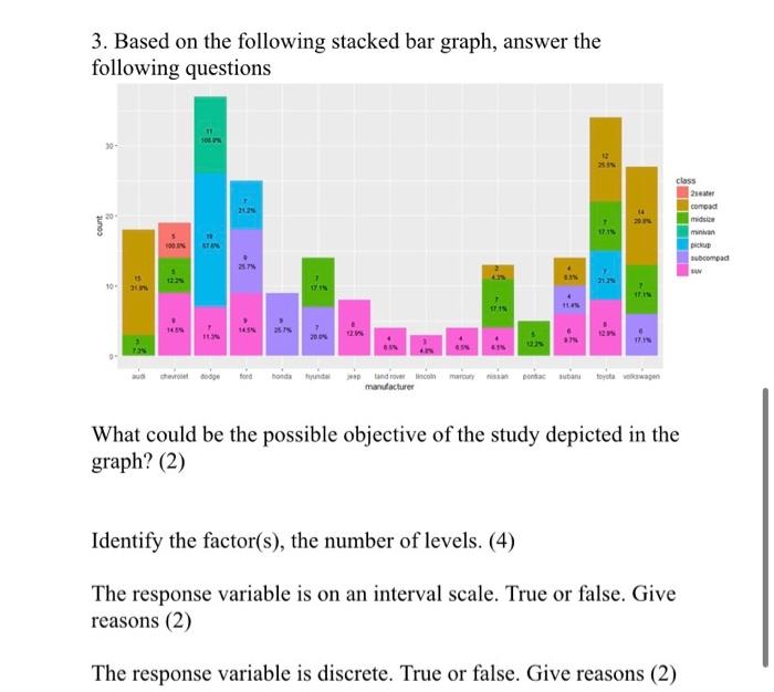 3. Based on the following stacked bar graph, answer | Chegg.com