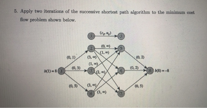 Solved 5 Apply Two Iterations Of The Successive Shortest