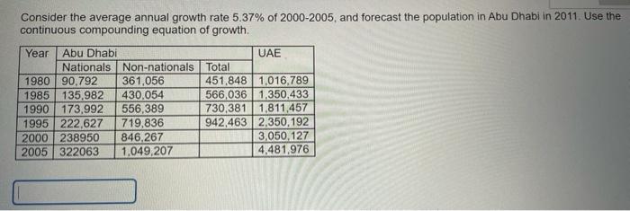 Solved Consider the average annual growth rate 6.43% of | Chegg.com