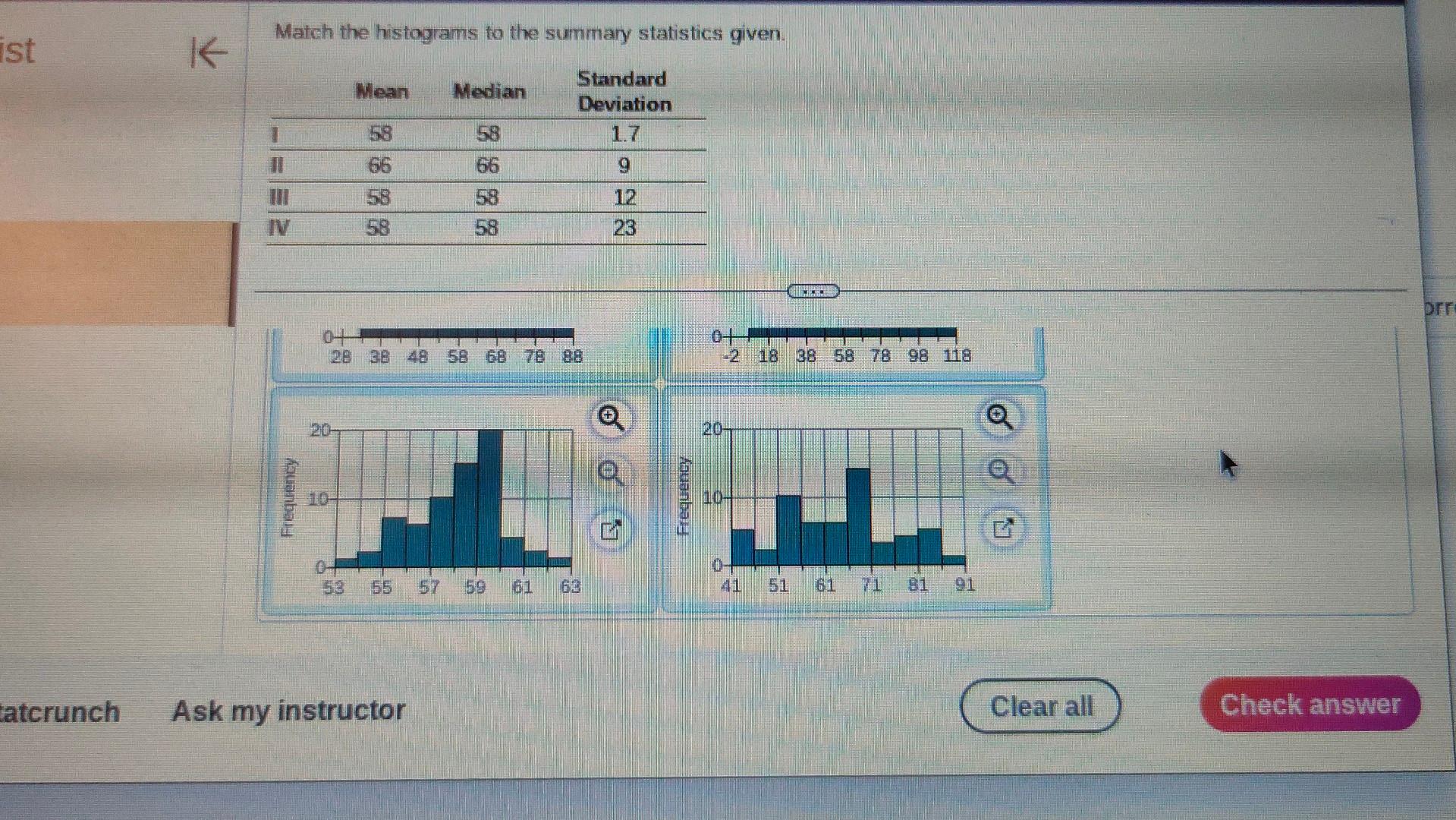 Solved Match the histograms to the summary statistics given. | Chegg.com