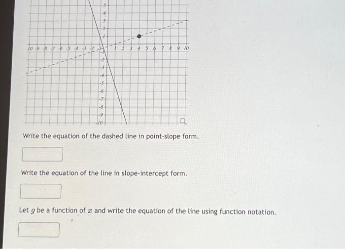 Solved A tinear function in general form is given below. | Chegg.com