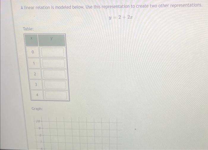 Solved A linear relation is modeled below. Use this | Chegg.com