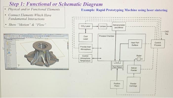 Solved Step 1: Functional or Schematic Diagram - Physical | Chegg.com