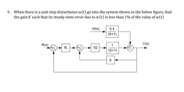 Solved 9. When there is a unit step disturbance w(t) go into | Chegg.com