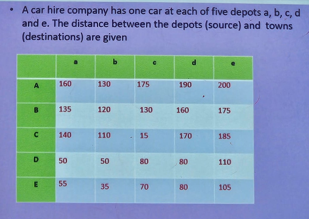 Solved A car hire company has one car at each of five depots | Chegg.com