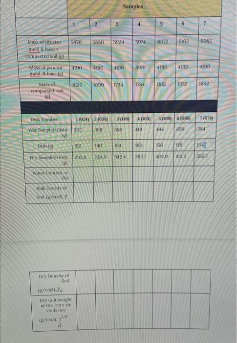 Solved complete the table, calculate the water content, bulk | Chegg.com