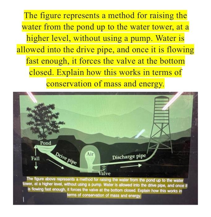 Solved The figure represents a method for raising the water | Chegg.com