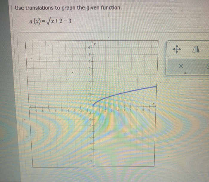 Solved Use translations to graph the given function. a(x)= | Chegg.com