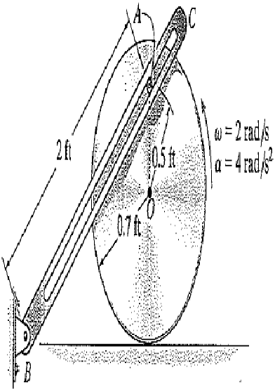 Solved The disk rolls without slipping and a given instant | Chegg.com