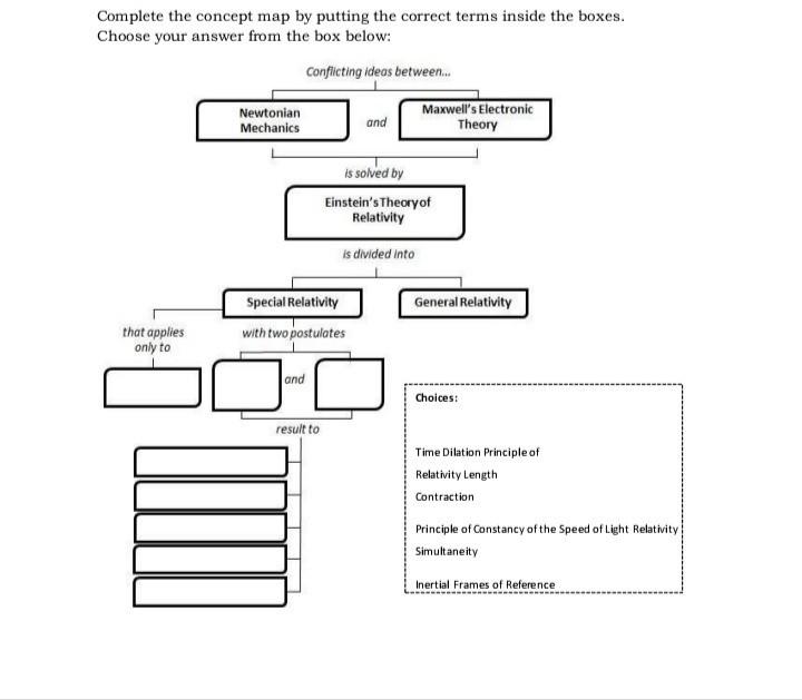 Solved Complete the concept map by putting the correct terms | Chegg.com