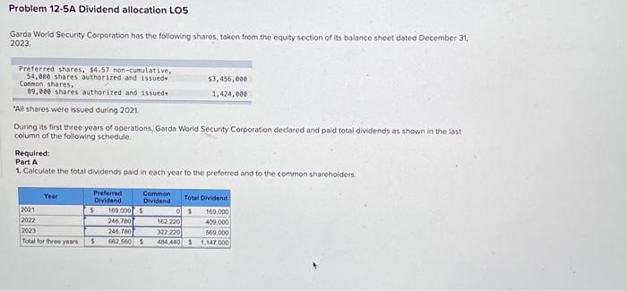 Solved Problem 12.5A Dividend allocation LO5 Garda World | Chegg.com