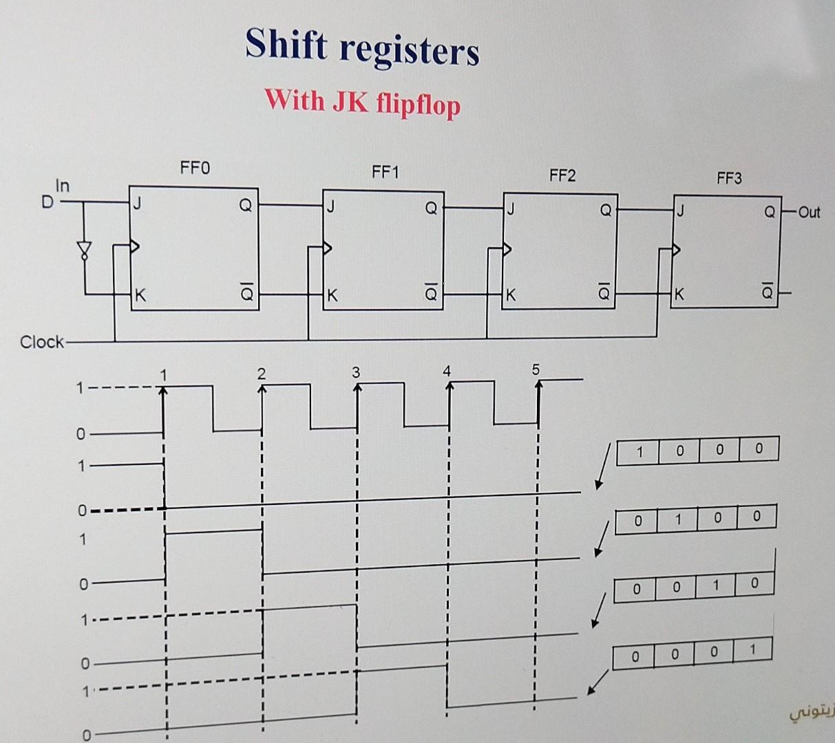 Solved Make a map about registers and includes registers and | Chegg.com