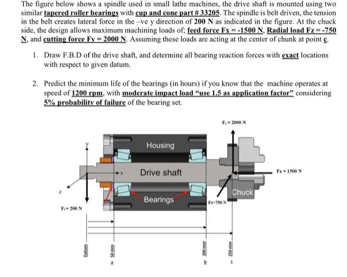 Solved The figure below shows a spindle used in small lathe | Chegg.com