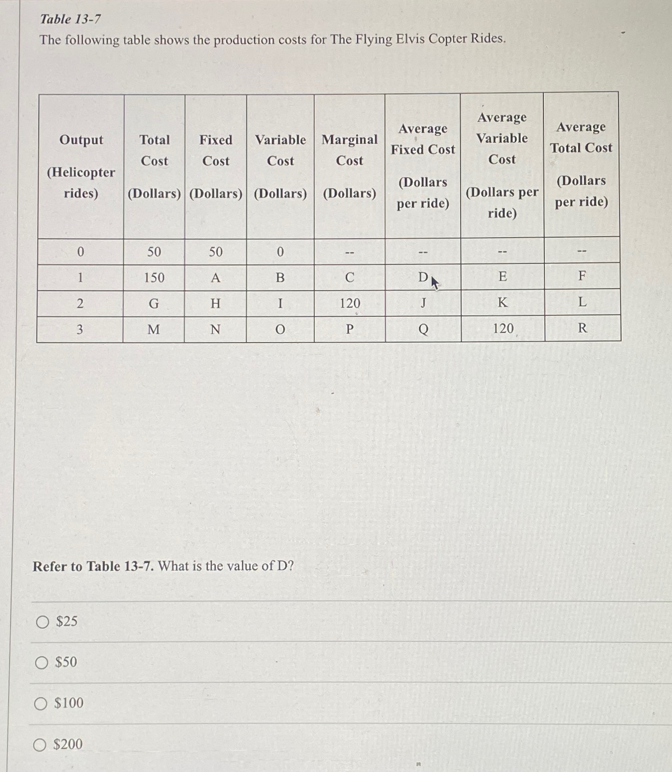 Solved Table 13-7The following table shows the production | Chegg.com