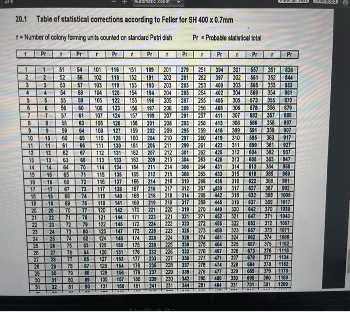 A 400 well sampler with an MPN table is used to | Chegg.com