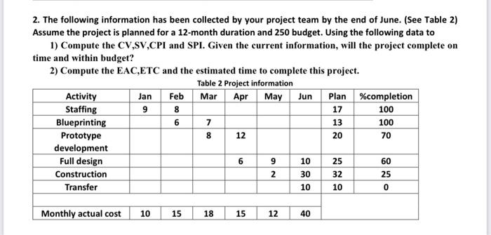 Solved 2. The following information has been collected by | Chegg.com