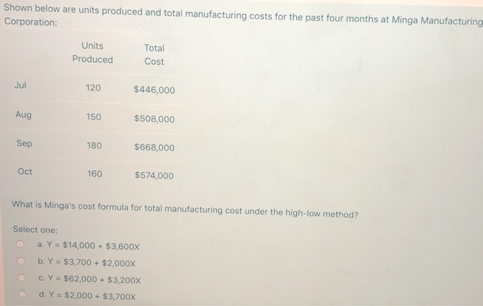 Solved Shown below are units produced and total | Chegg.com