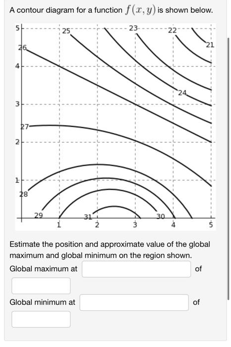 A contour diagram for a function f(x,y) is shown | Chegg.com