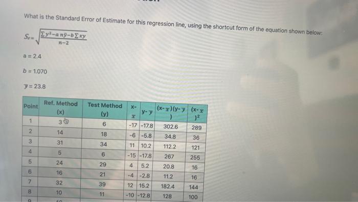 Solved What is the Standard Error of Estimate for this | Chegg.com