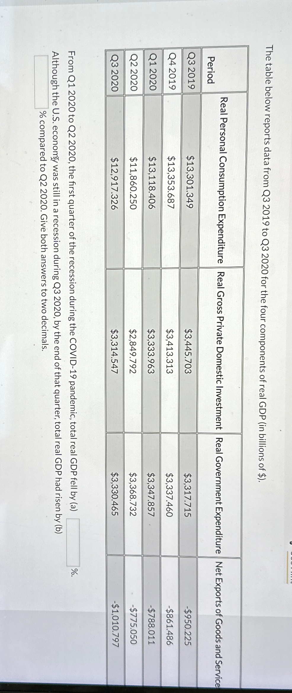Solved The table below reports data from Q3 2019 ﻿to Q3 2020 | Chegg.com