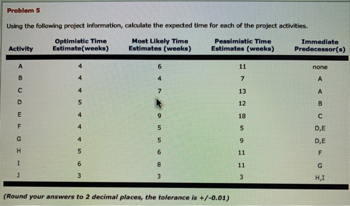 Solved Problem 5 Using the following project information, | Chegg.com