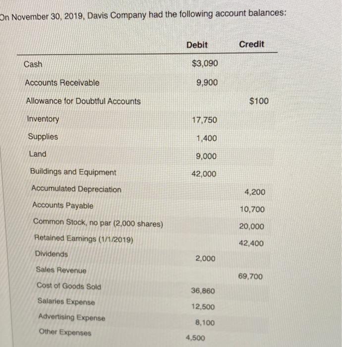 Solved I've added the question, chart of accounts, labels, | Chegg.com