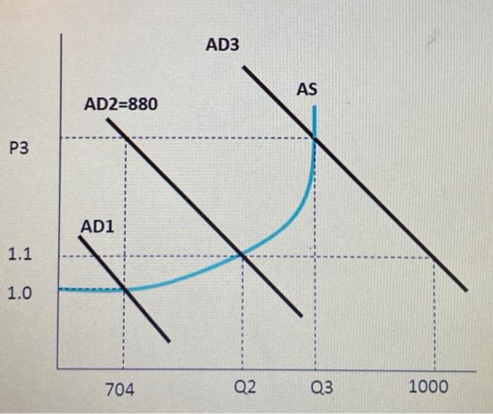 Solved You have to solve for the value of p3 and q3 | Chegg.com