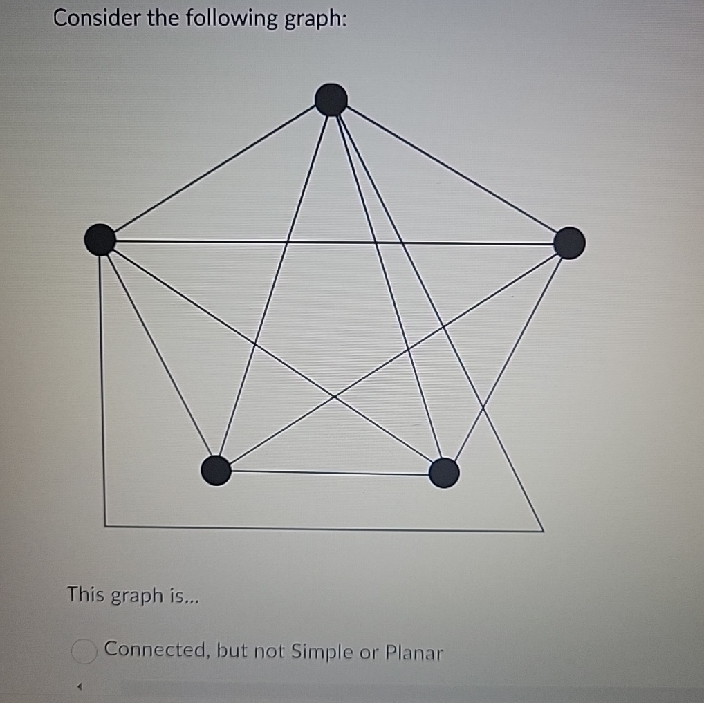 Solved Consider the following graph:This graph | Chegg.com