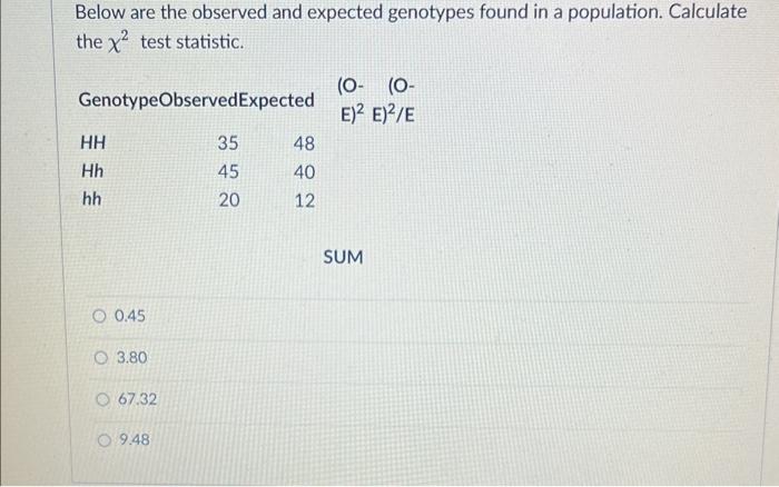 Solved Below are the observed and expected genotypes found | Chegg.com