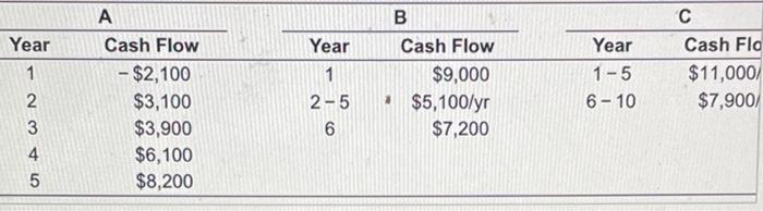 Solved Value of mixed streams Find the present value of the | Chegg.com