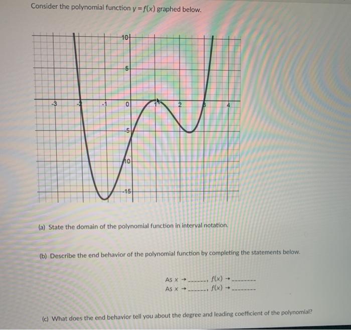 Solved Consider the polynomial function y = f(x) graphed | Chegg.com