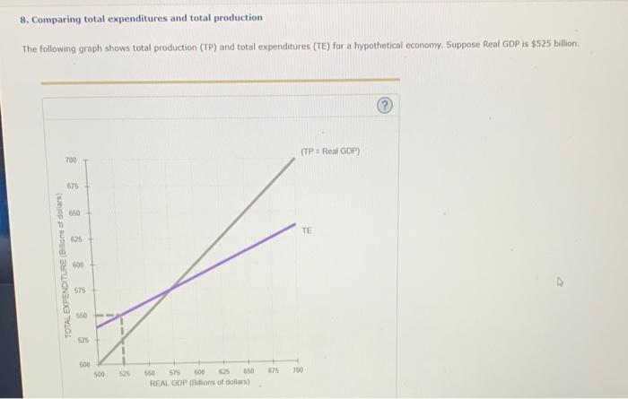 Solved 8. Comparing total expenditures and total production | Chegg.com