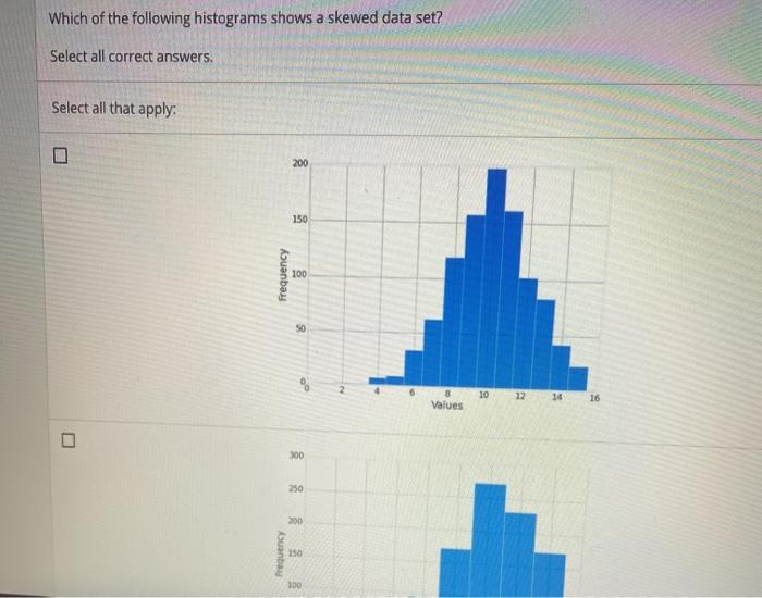 Solved Which of the following histograms shows a skewed data | Chegg.com