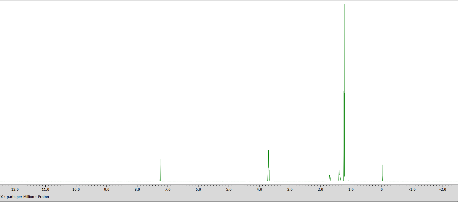 Solved Interpret peaks on this proton NMR for Ethanol | Chegg.com