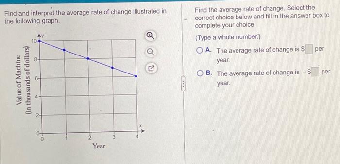 Find and interpret the average rate of change | Chegg.com