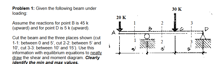 Solved Problem 1: Given the following beam | Chegg.com
