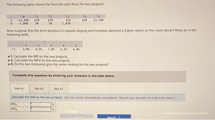 Solved The following table shows the forecast cash flows for | Chegg.com