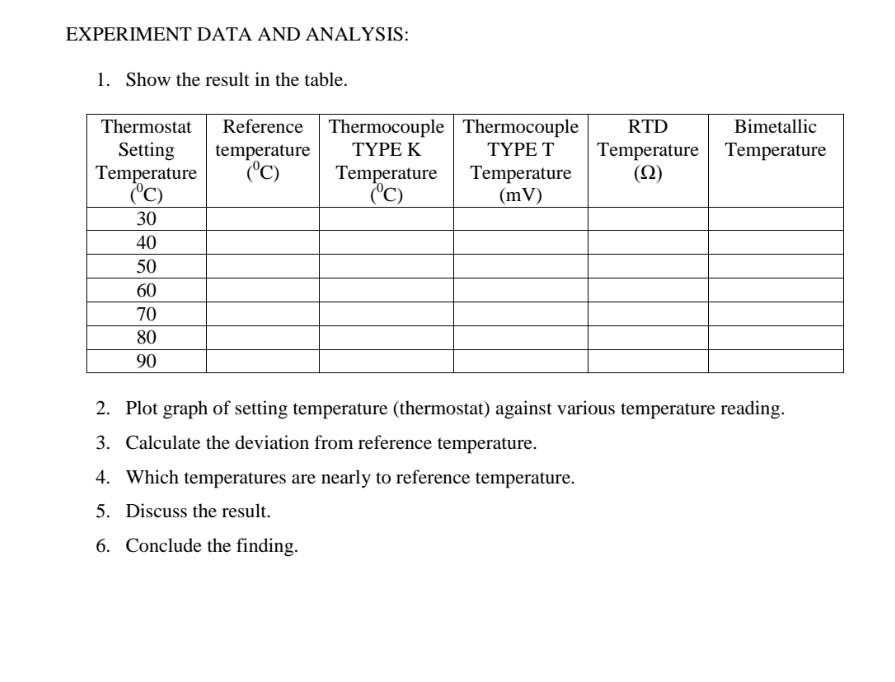 Solved TEMPERATURE MEASURING APPARATUS TITLE: Performance of | Chegg.com