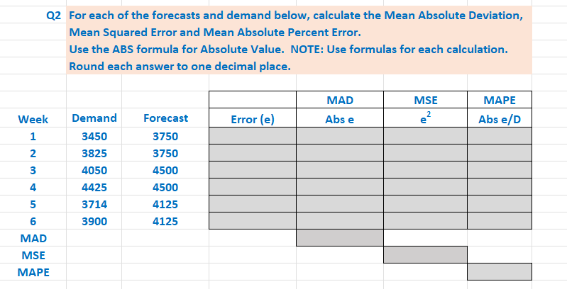 Solved For each of the forecasts and demand below, calculate | Chegg.com