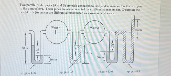 Solved Two parallel water pipes (A and B) are each connected | Chegg.com