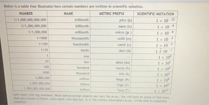 Solved 1 x 10-12 1 x 10-9 6 Below is a table that | Chegg.com