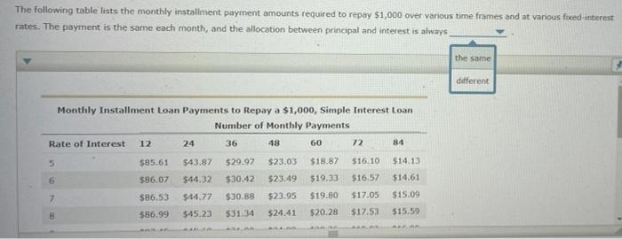 Solved Assignment: Chapter 07 Using Consumer Loans Attempts | Chegg.com