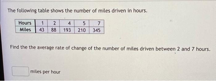 Solved The following table shows the number of miles driven | Chegg.com