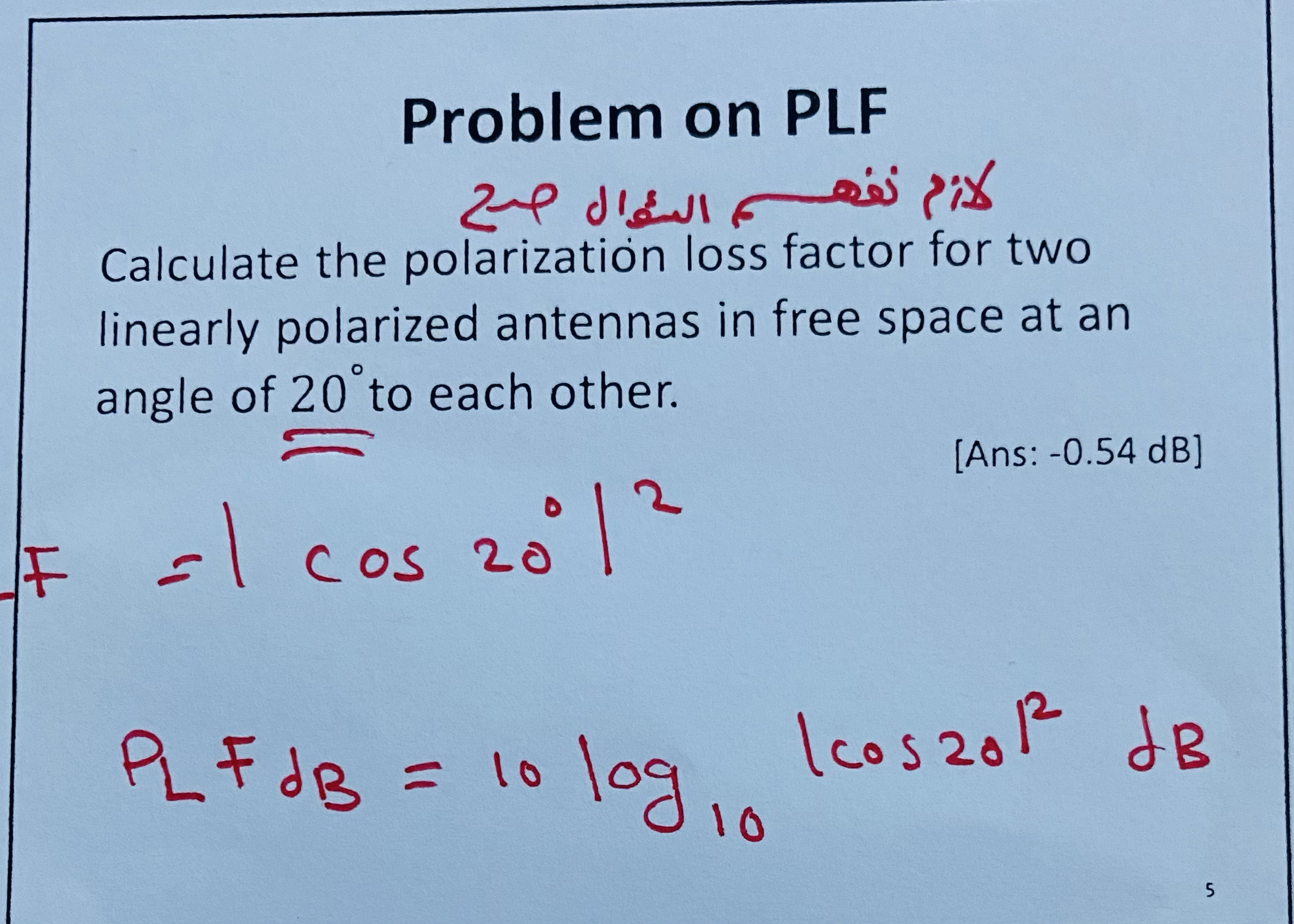 Solved Problem on PLF ﻿Calculate the polarization loss | Chegg.com