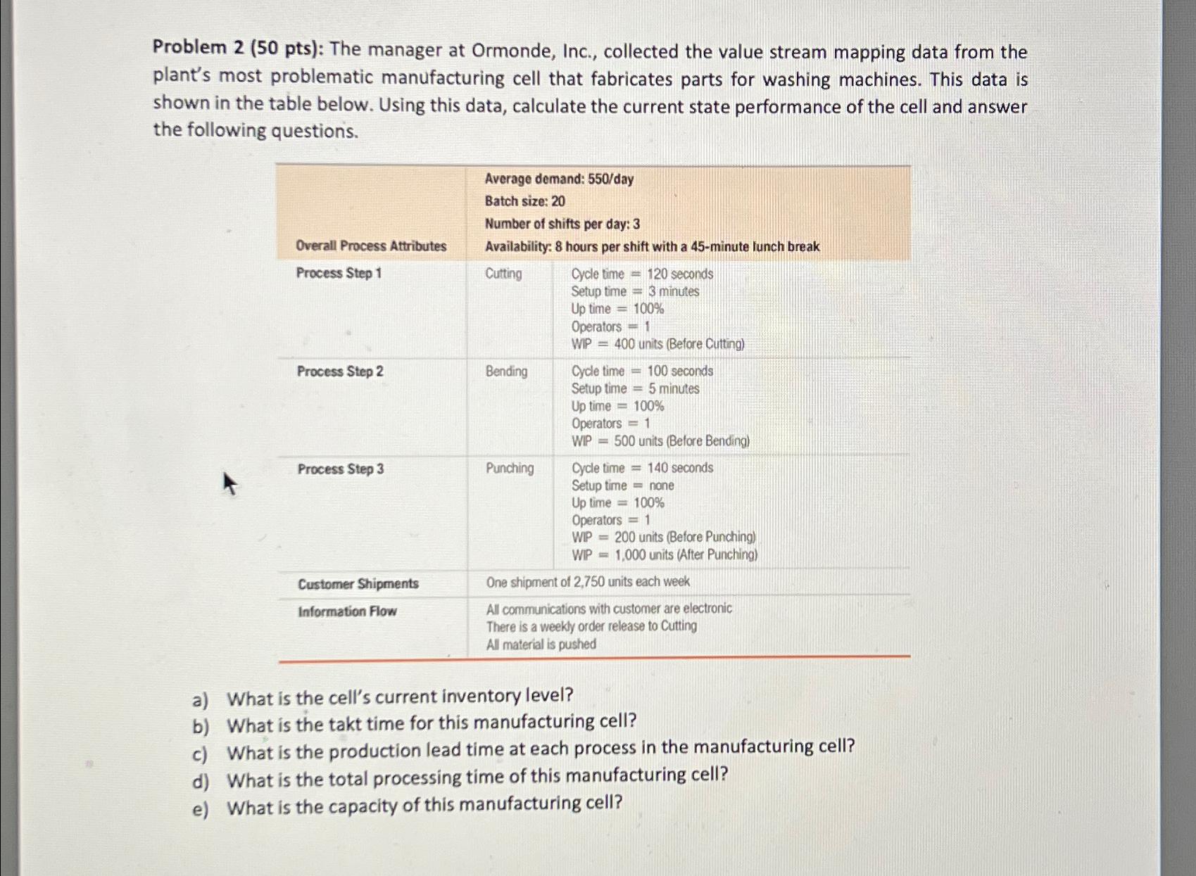 Solved Problem 2 (50 ﻿pts): The manager at Ormonde, Inc., | Chegg.com